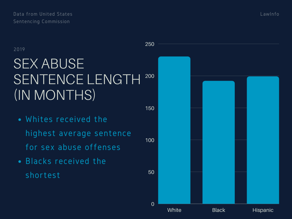 Sentencing Disparity Between Men And Women